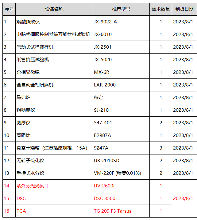 关于实验设备招标的信息0704 - 弘道新材